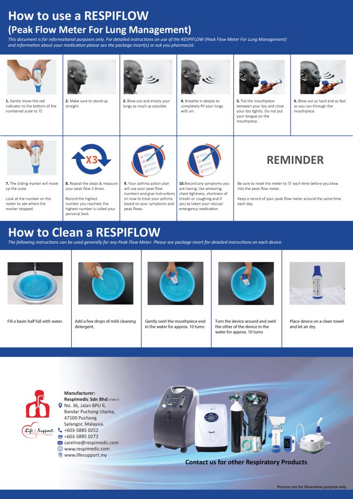 Respiflow (Peak Flow Meter for Lung Management – Respimedic