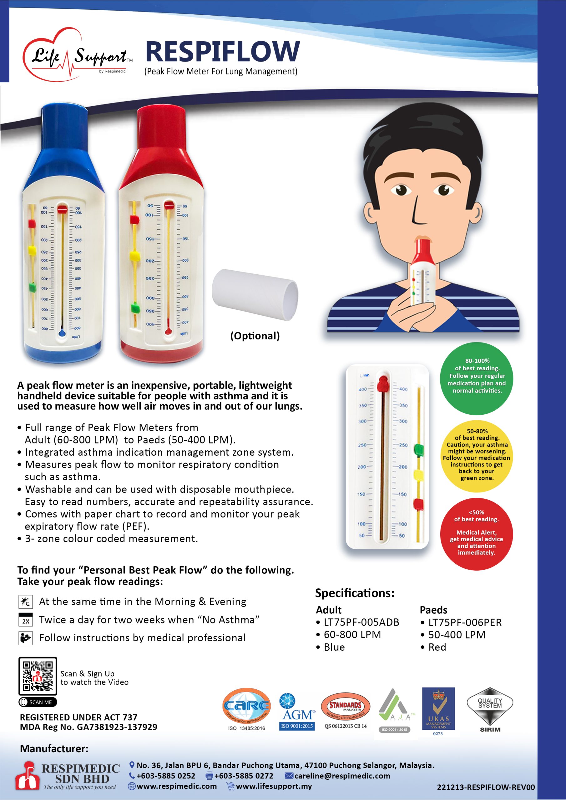 Respiflow (Peak Flow Meter for Lung Management – Respimedic
