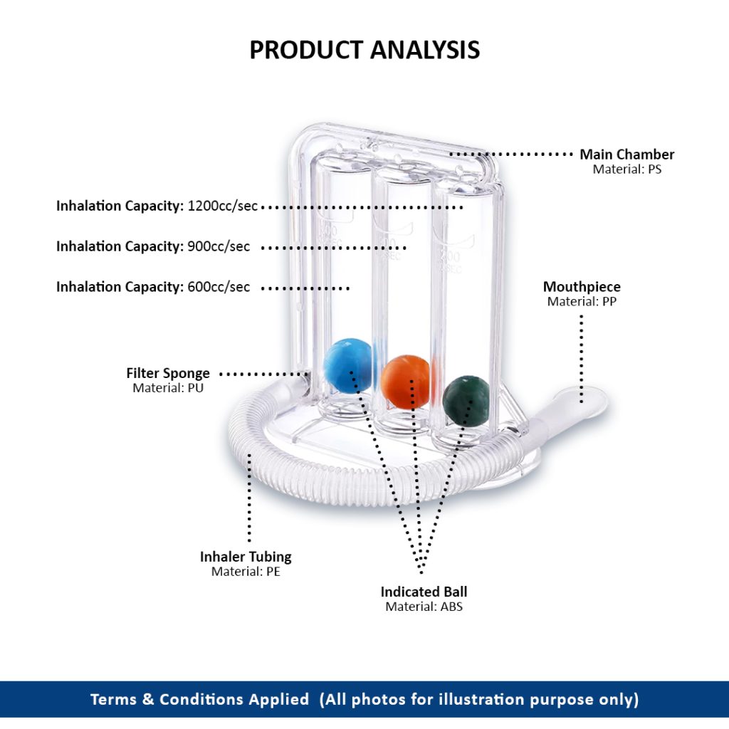Tri-Ball Incentive Spirometer – Respimedic